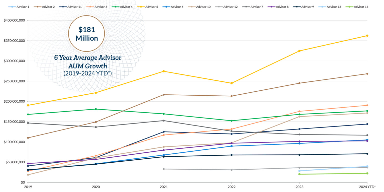 Join Our Team - Capital Wealth Advisors